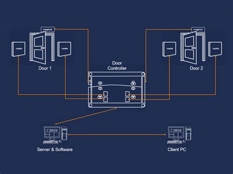 Kocom Intercom Wiring Diagram Pdf Schema Digital