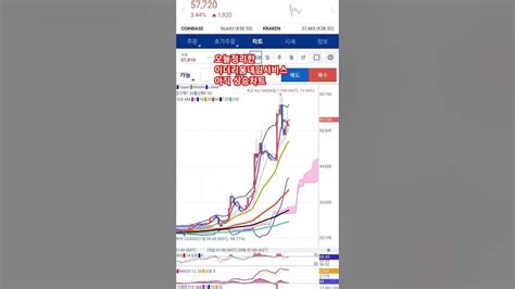 이더리움네임서비스 Youtube