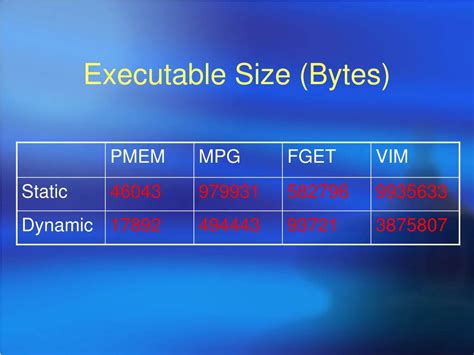 Ppt Static Linking Vs Dynamic Linking Powerpoint Presentation Free