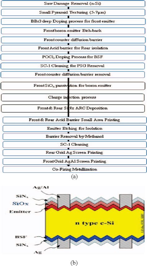 Figure 1 From Field Effect Passivation Of Plasma Oxidized Siox Layer On