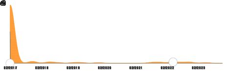 Cve 2016 10156 Exploits And Severity Feedly