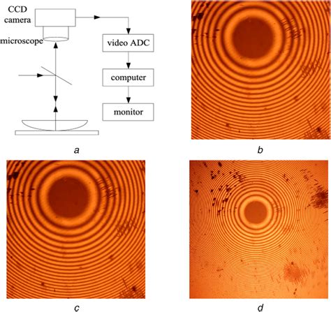 The Newton S Rings Experiment Device And Actual Newton S Rings A Download Scientific Diagram The Newton S Rings Experiment Device And Actual Newton S Rings A Download Scientific Diagram