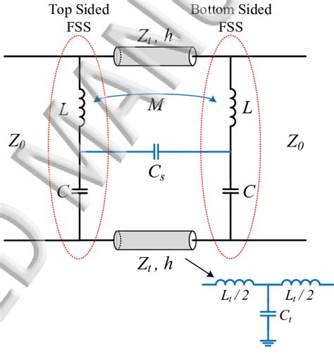 Equivalent Circuit Model Of The Single Layer Double Sided Square Loop Download Scientific