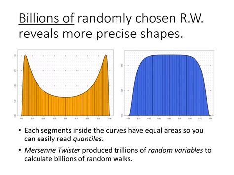 Correlations About Randomwalks Ppt