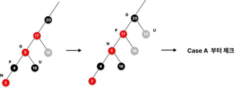 자료구조 Hashmap Heap Bst
