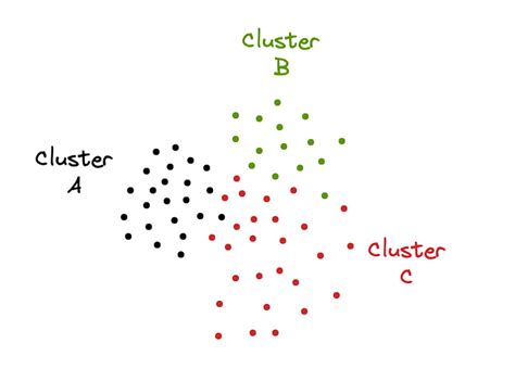 等大小谱聚类 Csdn博客