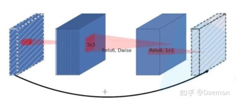 Pytorch 图像分类经典网络 MobileNet V V V 知乎