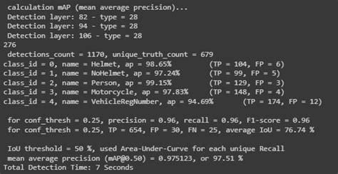 Github Hrushi E Training Helment Detection Model For Custom Dataset Using Yolov This Repo