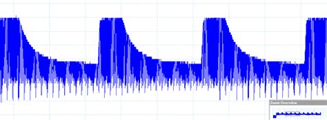 Led Strip Blinks When Pwm Dimmed Leds And Multiplexing Arduino Forum