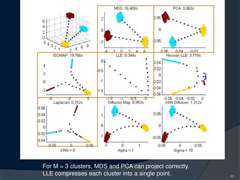 Ppt Laplacian Eigenmaps For Dimensionality Reduction And Data
