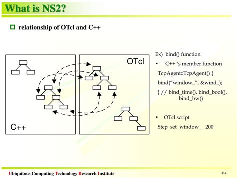 Ppt Network Simulatorns2 Mobile Networking Powerpoint Presentation Id5386138