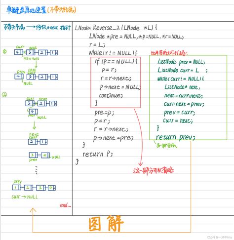 数据结构 实现单链表的原地逆置试写一算法对单链表实现就地原地逆置。 Csdn博客