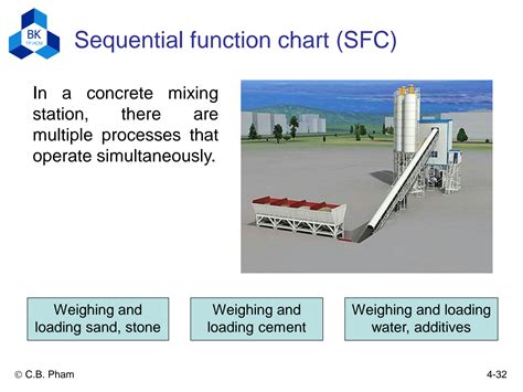 Solution Plc Sequence Control Techniques Study Guide Part 2 Studypool Solution Plc Sequence Control Techniques Study Guide Part 2 Studypool