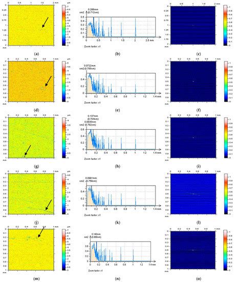 Feature Based Characterisation Of Turned Surface Topography With Suppression Of High Frequency