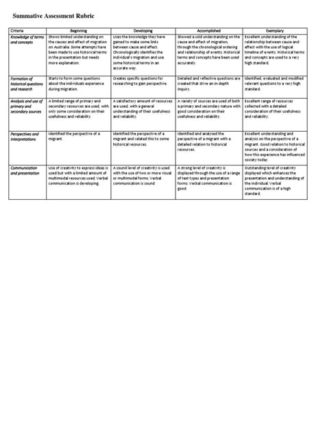 Summative Assessment Rubric Pdf Creativity Rubric Academic