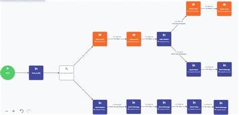 Mastering Customer Segmentation Guide And Real Life Examples