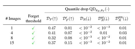 Taming Normalizing Flows