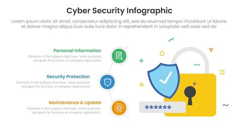 Premium Vector Cybersecurity Technology Infographic Template Banner With Big Padlock And Half