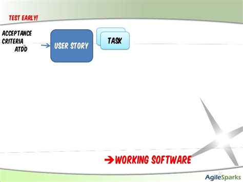 What Is Mutation Testing In Software Engineering