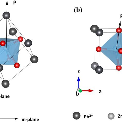 The Domain Polarization Direction Of A 111 Oriented And B Download Scientific Diagram