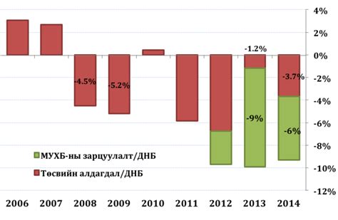 Эдийн засгийн хямрал болсон уу эсвэл болох уу Цуврал 2