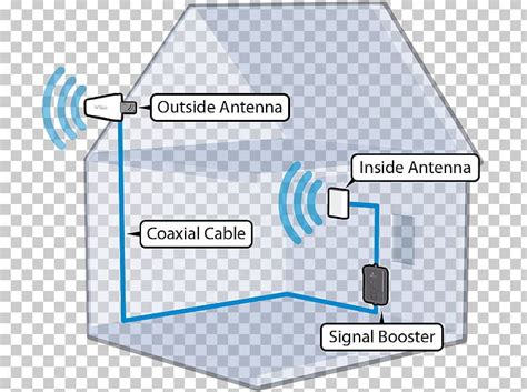 Cellular Repeater Mobile Phone Signal Mobile Phones Cellular Network G PNG Clipart Aerials