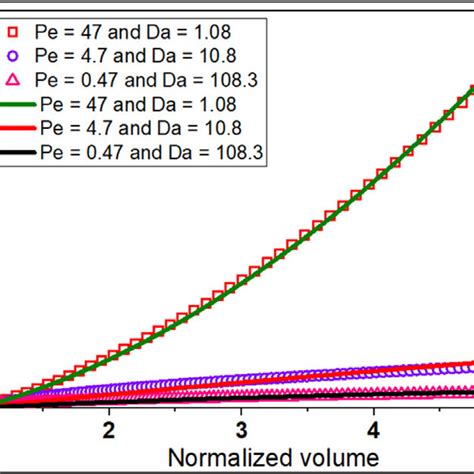 Pore Conductance Parameters A Dependency Of The B Coefficient Shown Download Scientific