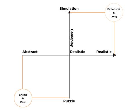 Your Complete Guide To Outsourcing Developing And Publishing An Indie
