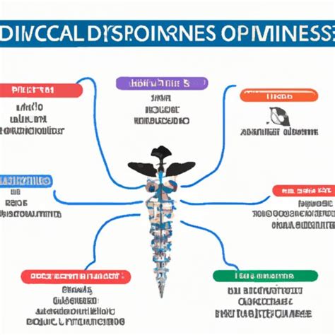 Understanding Neuromuscular Disease Types Treatment And Advocacy The Cognitive Orbit
