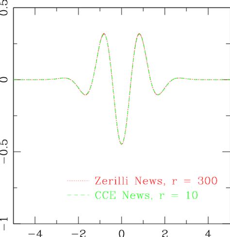 When The Extraction Radius Is Sufficiently Large The Comparison Download Scientific Diagram