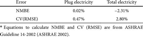 Calibration Results With Monthly Data For Building 26 Energyplus Model Download Table