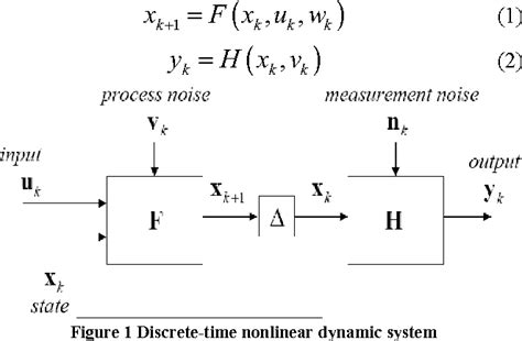 Figure 1 From State Estimation Based On Kalman Filtering Techniques In Navigation Semantic Scholar