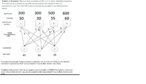 Solved Problem 1 20 Points There Are Four Candidates Of