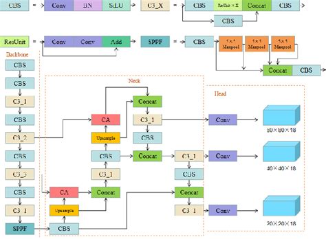 Figure 1 From A Small Scale Pedestrian Detection Method In Railway Scene Semantic Scholar