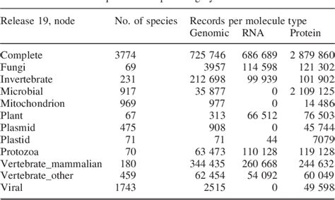 Refseq Semantic Scholar