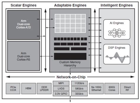 Auto RPS FPGA Based Automotive Rapid Prototyping System