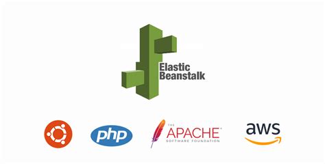 Custom Aws Elastic Beanstalk Ubuntu 1604 Apache2 Php 70