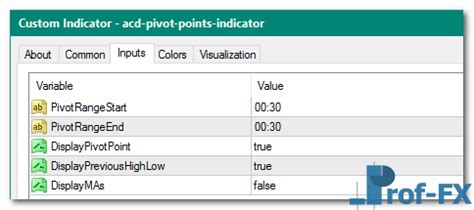 Free Download ACD Pivot Points Indicator For Metatrader 4 Prof FX