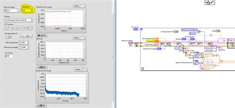 Measuring Small Signal Using Cross Correlation Technique Ni Community
