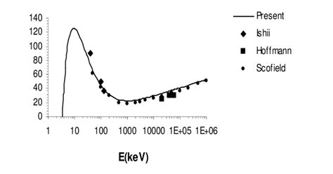 The Present Theoretical Electron Impact Ionization Cross Section Of Ag