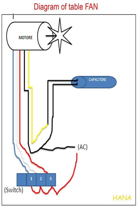 How To Wire A Three Speed Fan A Comprehensive Wiring Diagram Guide