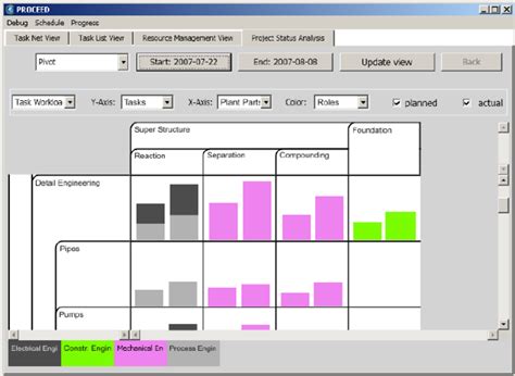 Example Configuration Of The Project Status Analysis View Download Scientific Diagram