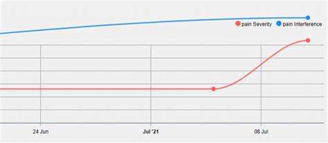 graph lines are over the grid · issue 2708 · apexcharts apexcharts js