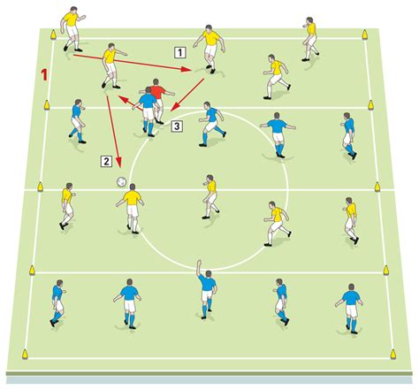 Defending As A Team Defending Drills For Football And Soccer Elite Soccer