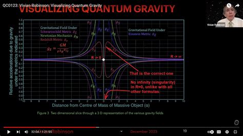 Why The Universe Is Not Expanding By Glenn Borchardt Medium