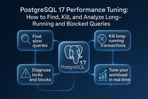 Postgresql 17 Performance Tuning How To Find Kill And Analyze Long