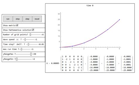 Finite Difference Method For D Wave Equation Mathematica Stack Exchange