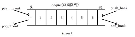 stl—deque deque iterator pos csdn博客