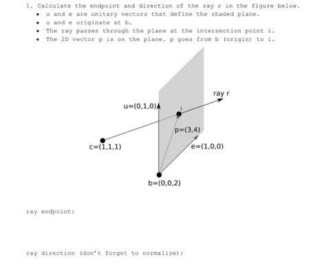 Endpoints Ray At Richard Avitia Blog
