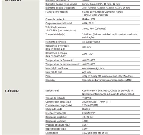 Encoder Ethernet Ip Ai25 Absoluto é Na Mokka Sensors